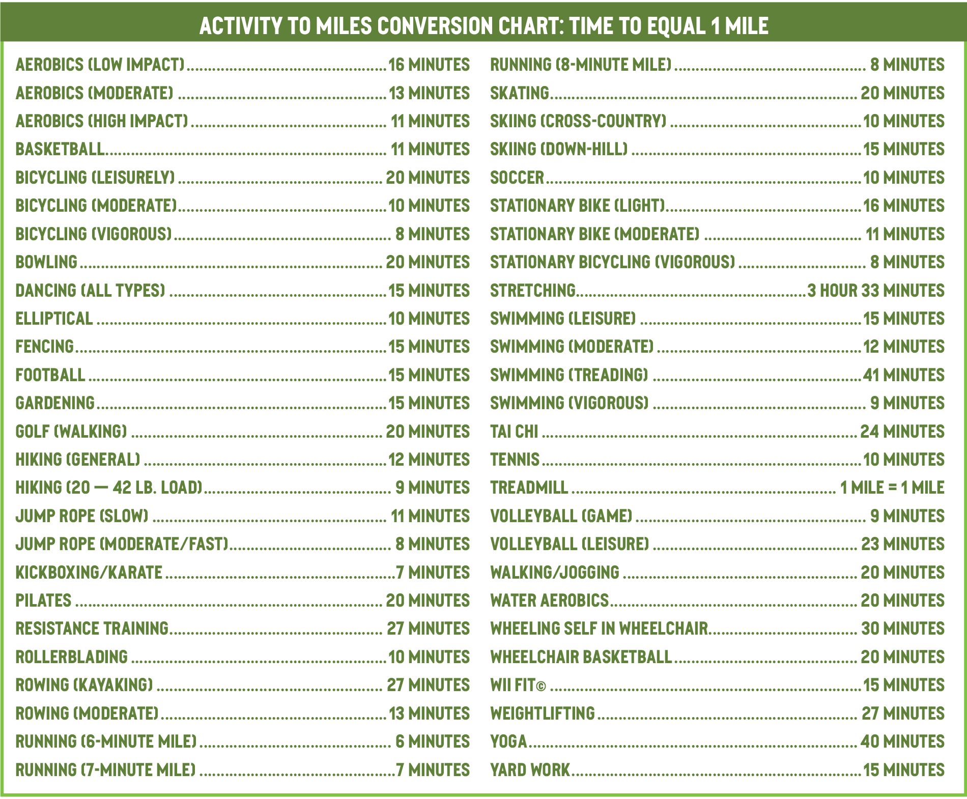 Activity-to-miles-conversion-chart | The Channel Activity-to-miles-conversion-chart | The Channel
